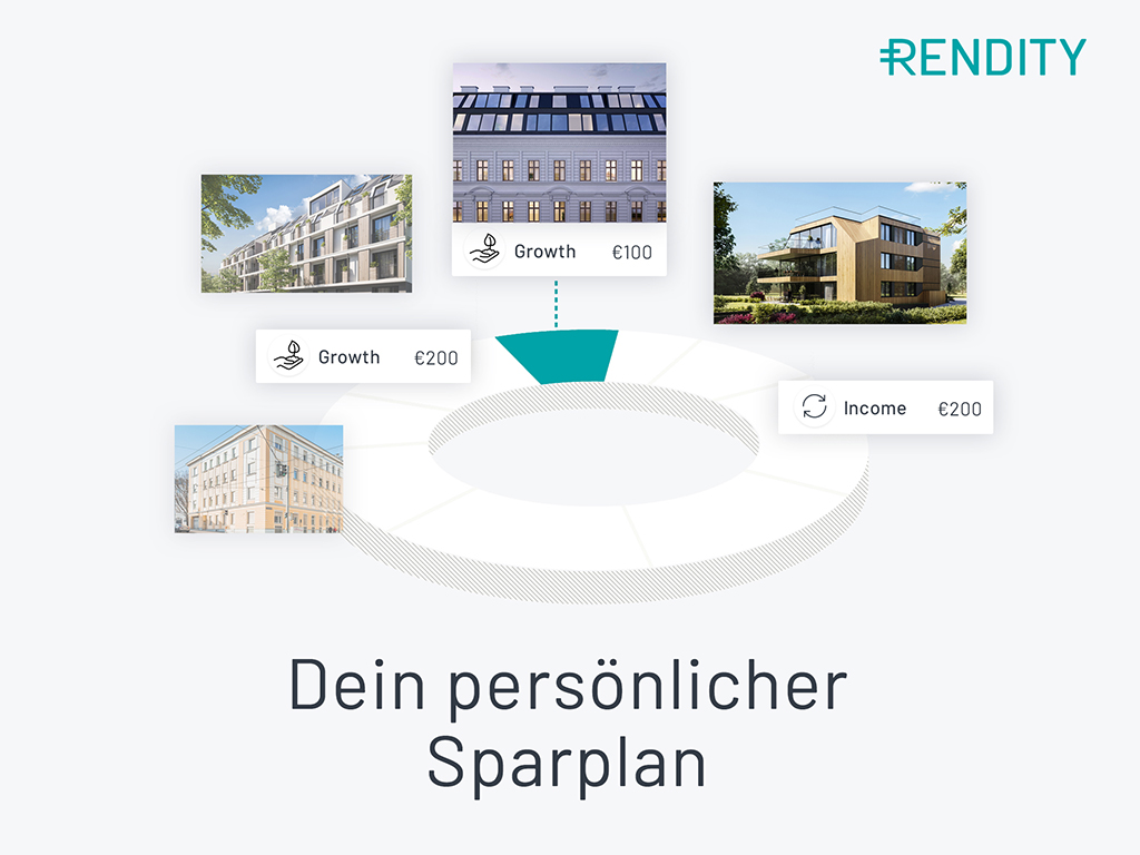 Wie man mit dem Sparplan ein diversifiziertes Immobilienportfolio ...
