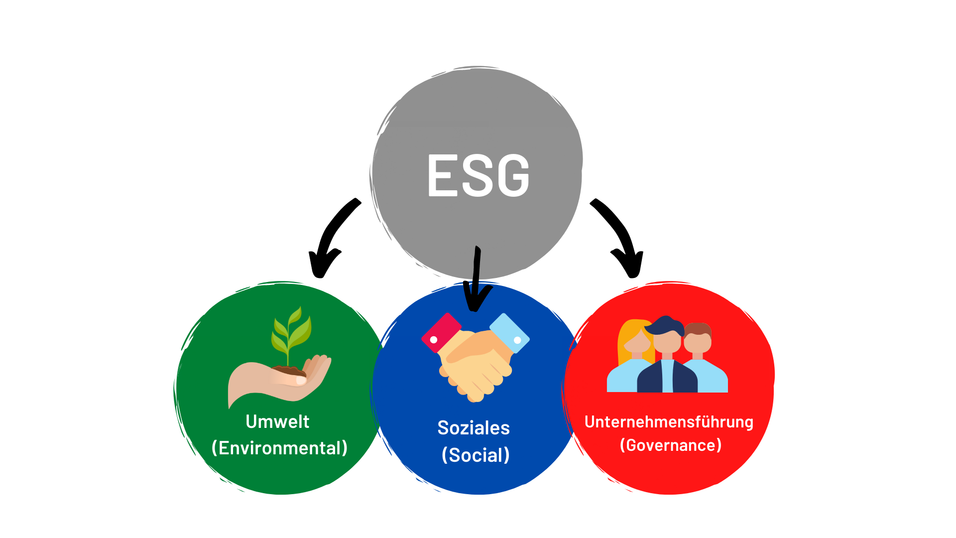 Welche Auswirkungen hat ESG auf die Immobilienbranche? | Rendity
